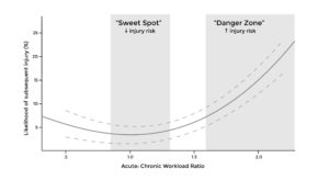 My 6 year self assessment of climbing, strength training, and hangboard ...